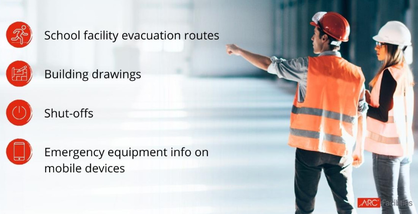 Hands on Information for Facilities Teams-Keys to Emergency Preparedness - IFMA Knowledge Library