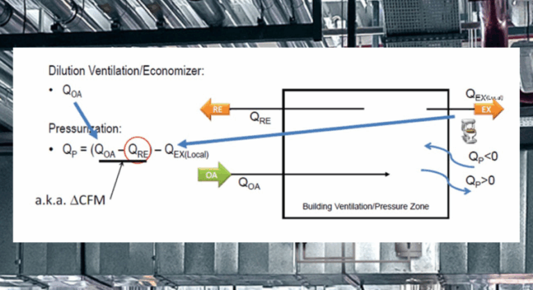 Integrated "all-Airflow" Control - IFMA Knowledge Library