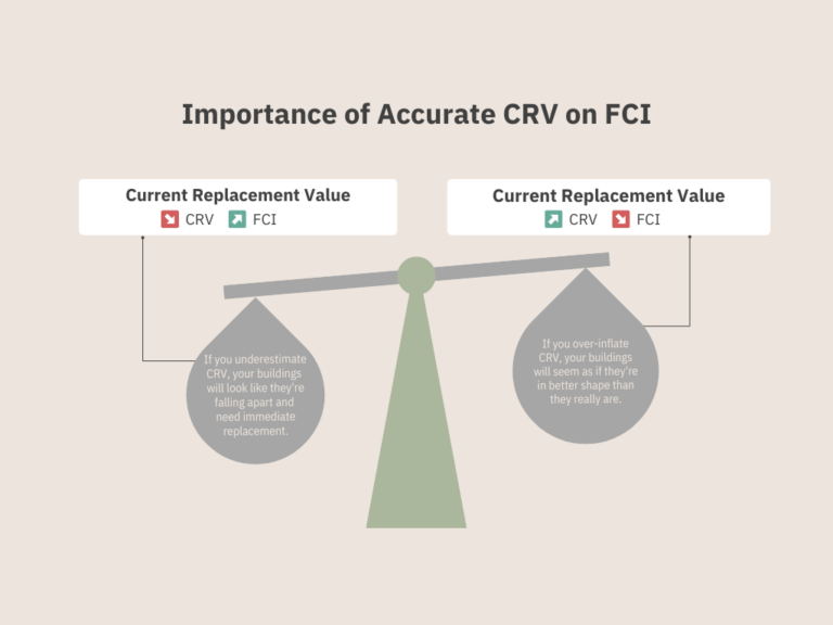 Maximizing Asset Value: The Significance of Current Replacement Value ...