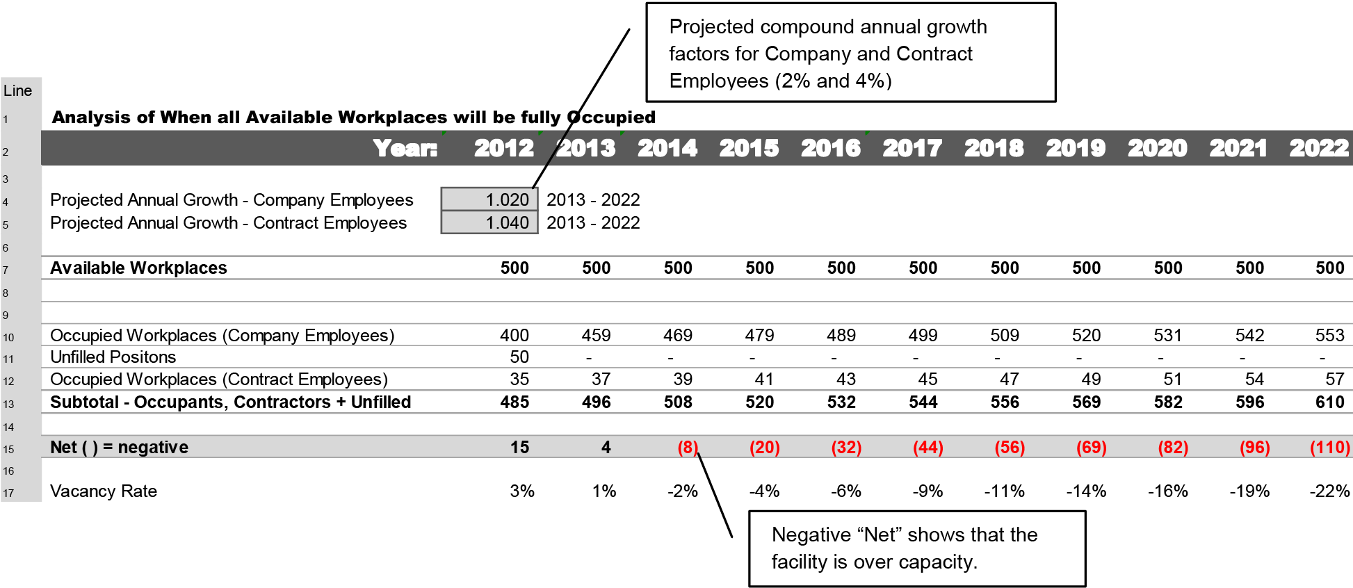 Linking FM to Organizational Strategy - IFMA Knowledge Library