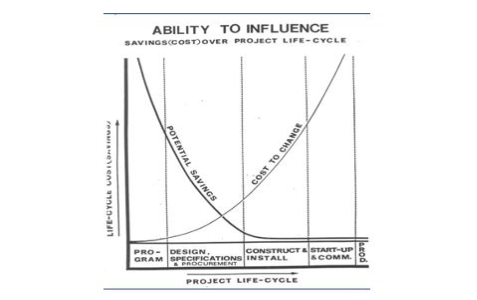 Project Programming: The Basis of Good Design and Best Value for Your ...